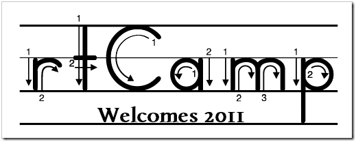 [Roundup] 2010 - The Year of rtCamp